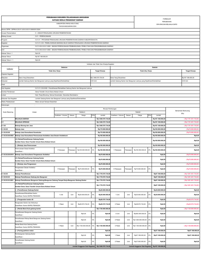 Perubahan DPA Belanja SKPD 2024 | PDF