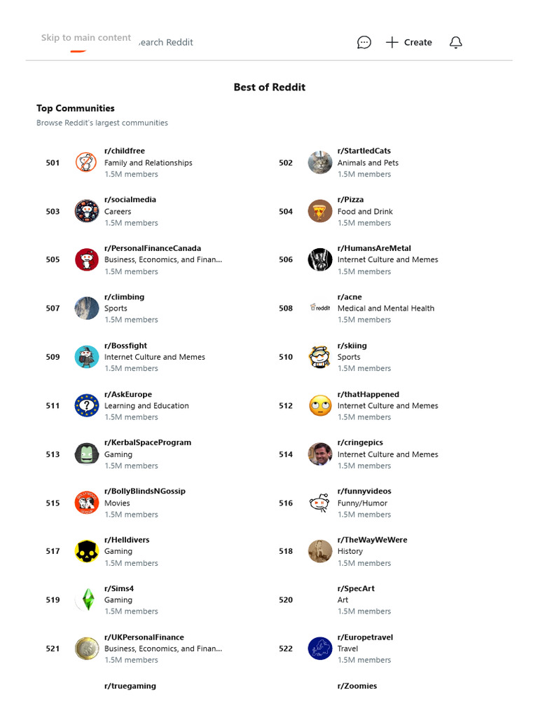 Top Reddit Communities Overview | PDF | Games & Activities