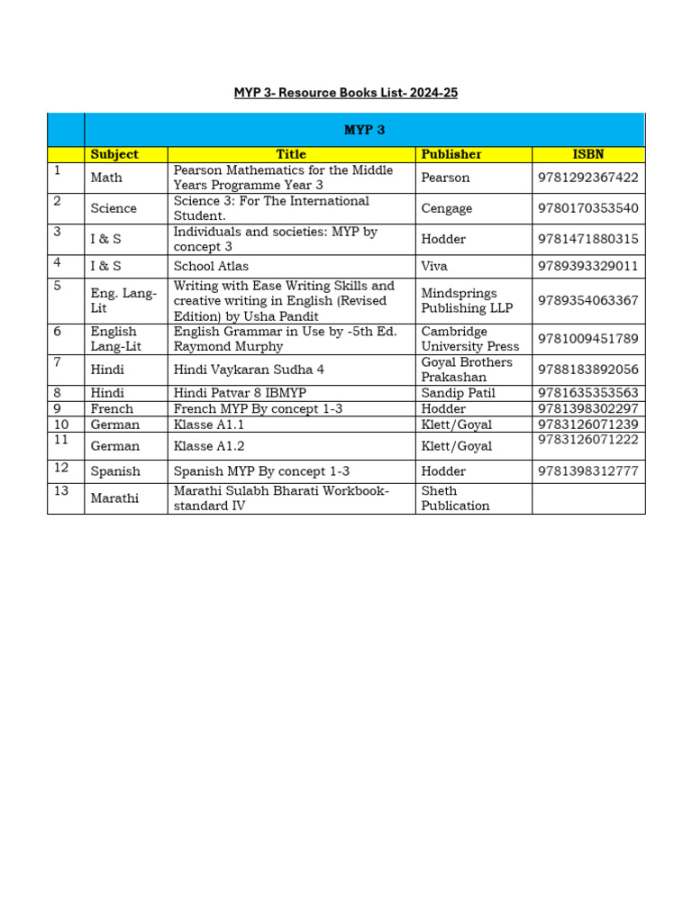 MYP 3 Resource Books 2024-25 | PDF