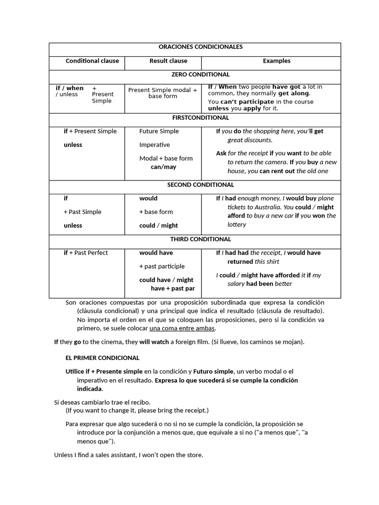 Oraciones Condicionales | PDF | Relaciones sintácticas | Mecánica del ...