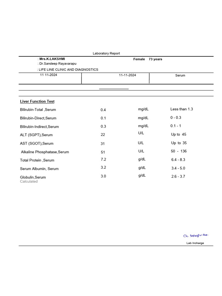 LFT W Mrs.K.LAKSHMI | PDF | Alanine Transaminase | Blood Plasma