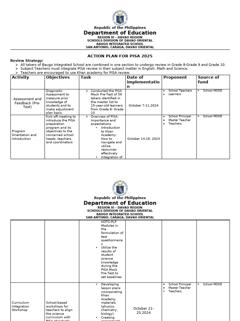 PREP PLAN FOR PISA 2025 BAUGO IS | PDF | Programme For International Student Assessment ...