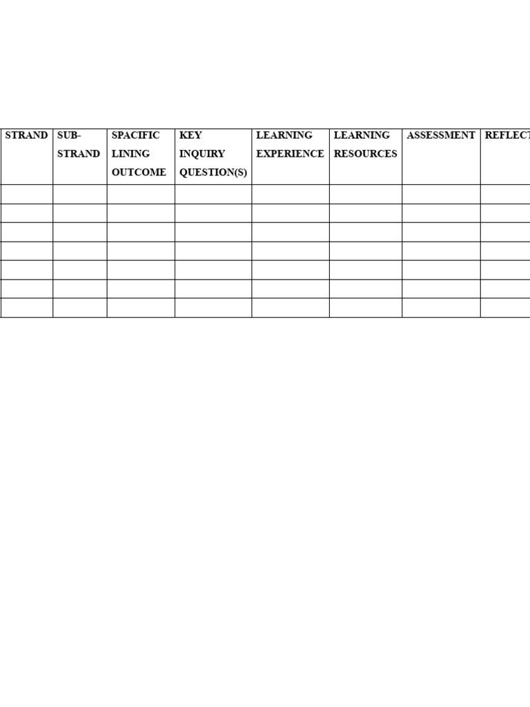 WE EK LES SON Strand Sub-Strand Spacific Lining Outcome KEY Inquiry ...