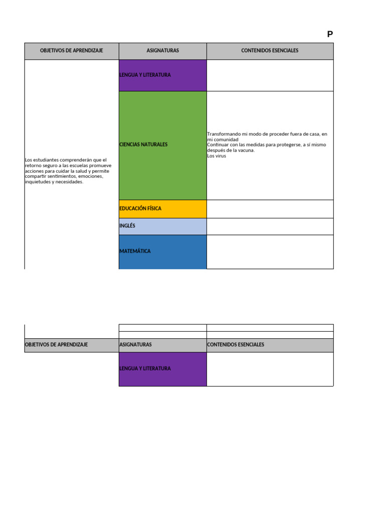 Anexo 1 Matriz de DCD - Proyectos Científicos y Humanisticos 2021-2022 | PDF | Aprendizaje | Science