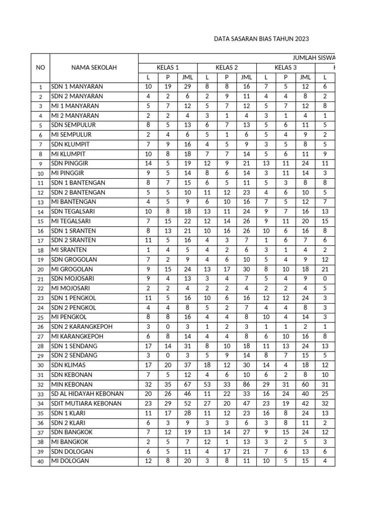 Form Data Sasaran Bias 2024 2025 Global | PDF