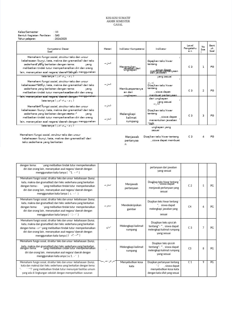 Kisi Kisi SAS Bahasa Arab Kelas 7 Semester Ganjil | PDF
