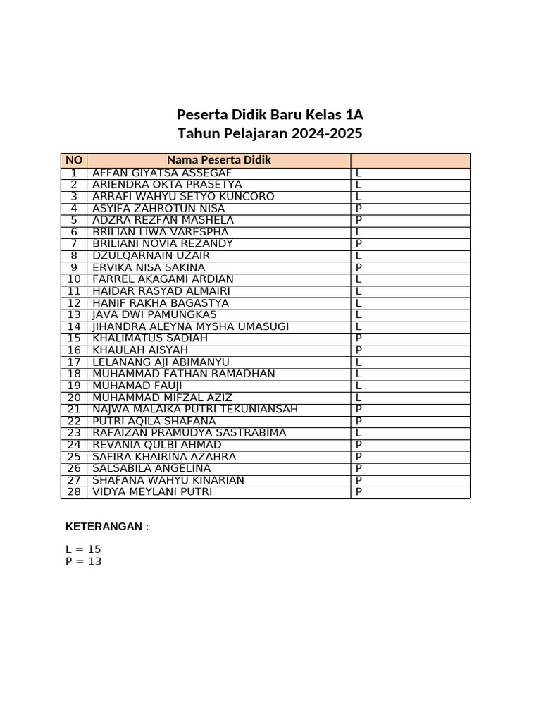 Daftar Peserta Didik Kelas 1A | PDF