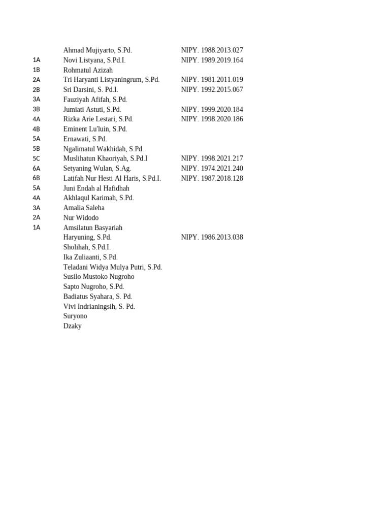Absensi 2024-2025 Nis | PDF