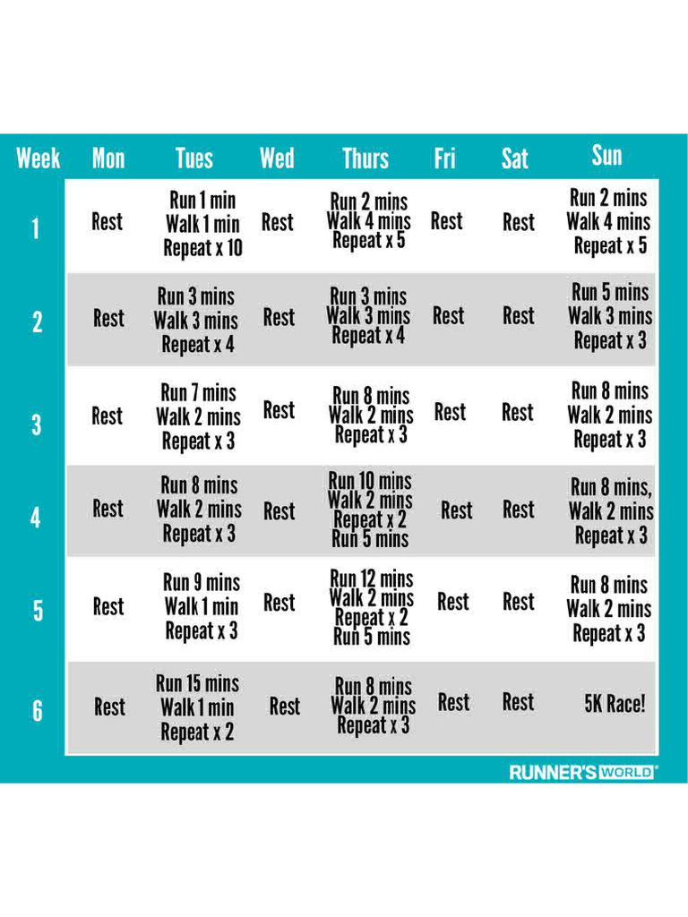 Couch To 5K Program 2 | PDF