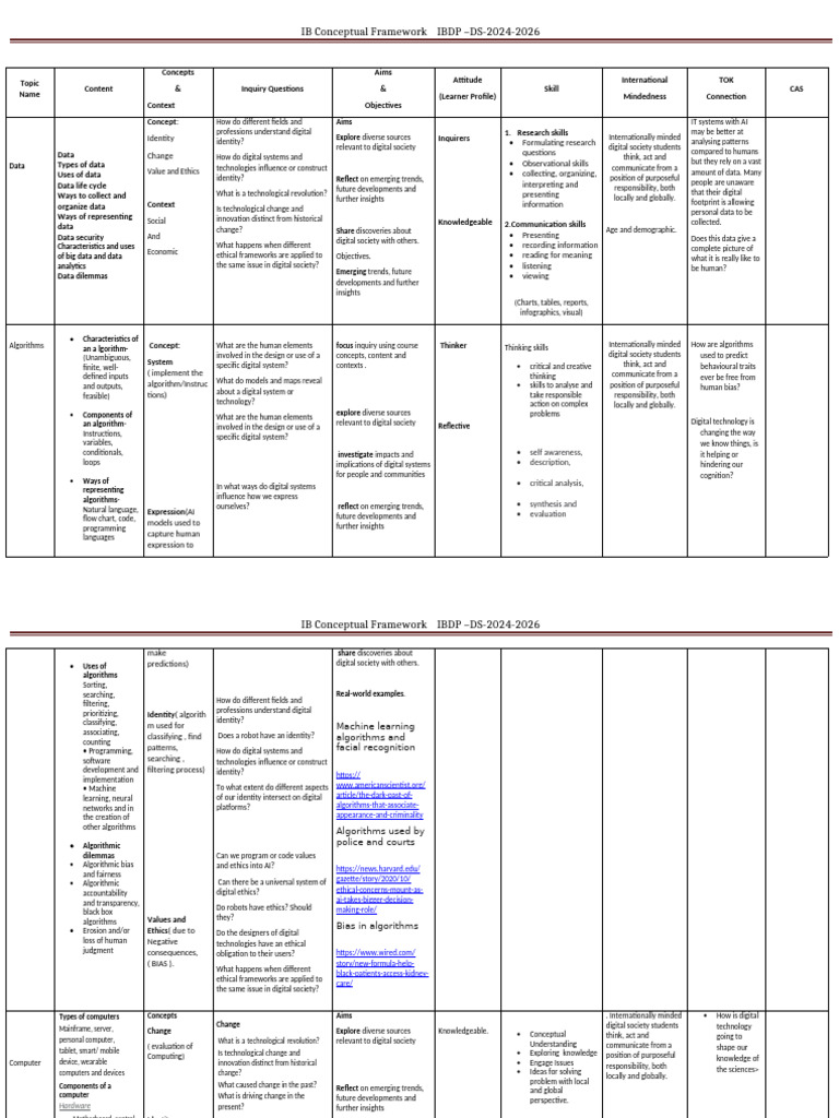 IB Digital Society Framework 2024-2026 | PDF | Computer Network ...