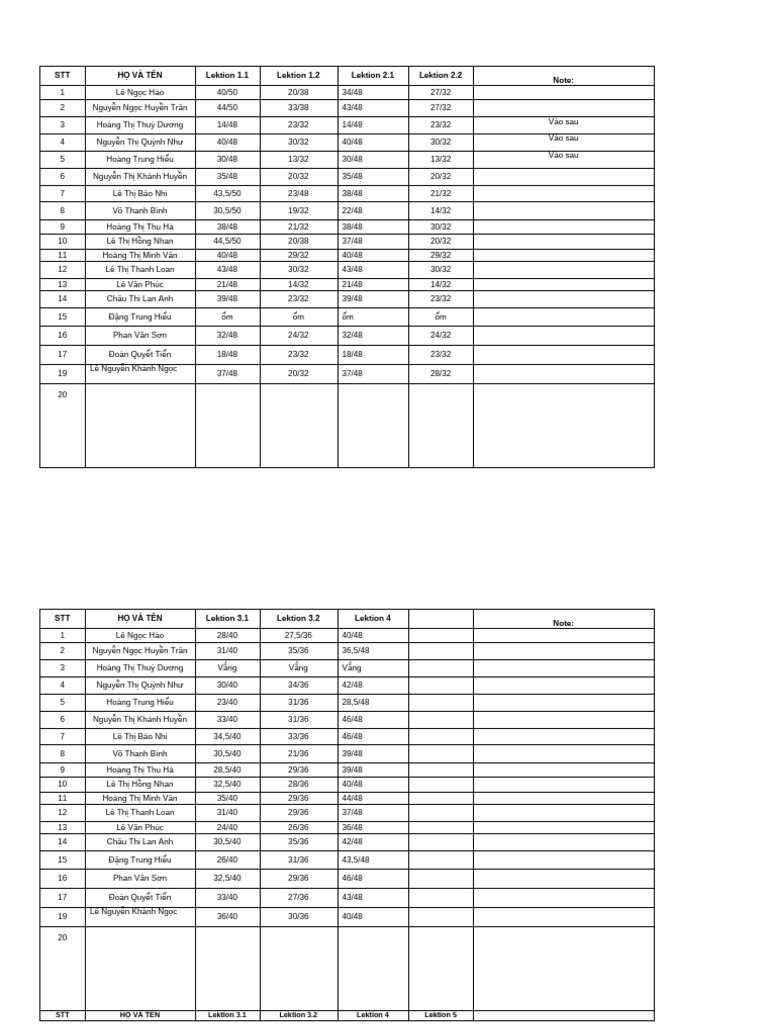 A1 Kiem Tra Tung Bai GR11 | PDF