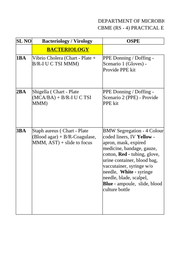 Micro Practical Exercises List For University Exams | PDF | Clinical Medicine | Microbiology