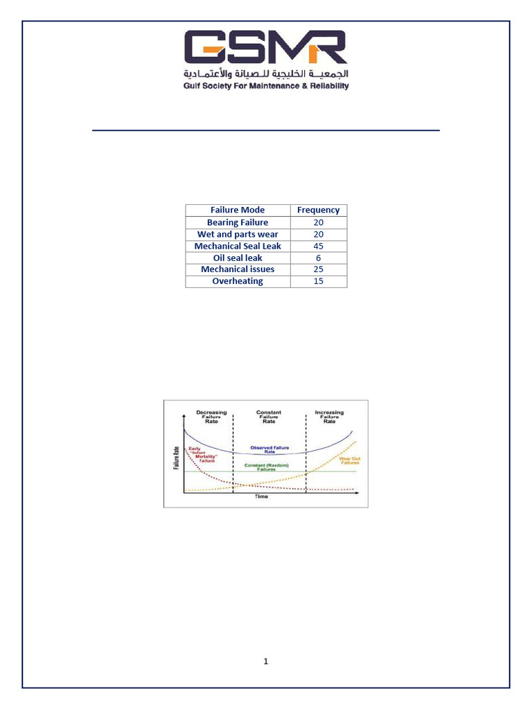 CMRP - PQ - Set C (32) - Homework Day 2 | PDF | Reliability Engineering | Systems Engineering