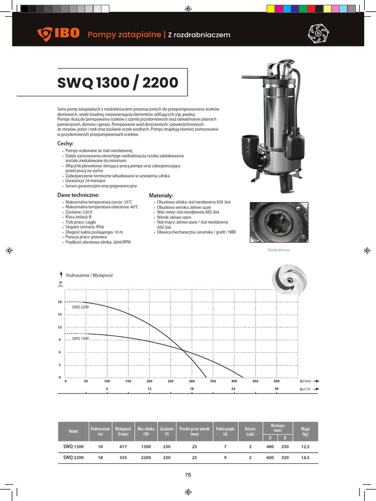 3 - Pompy - Zatapialne - PL (1) - Strony | PDF