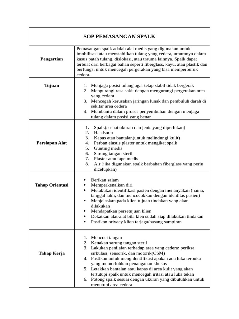 Sop Pemasangan Spalk | PDF