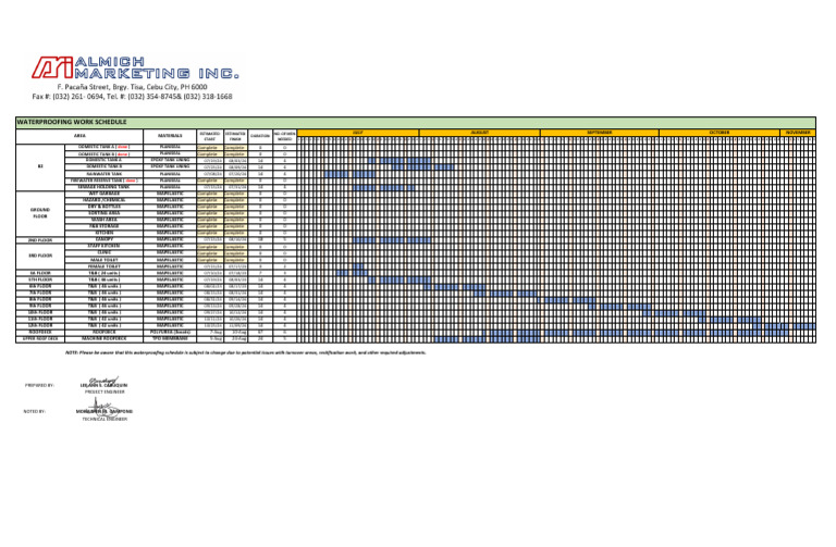 Waterproofing Work Schedule Summary | PDF