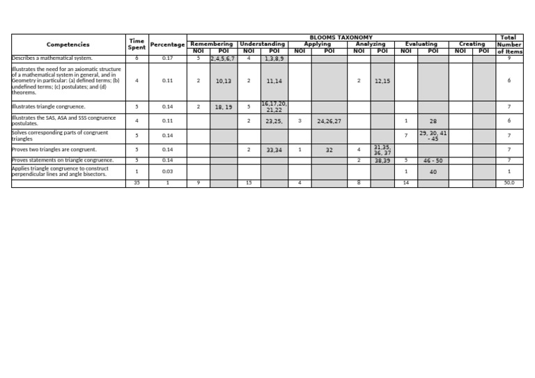 G8 - ToS - Third Quarter | PDF | Mathematical Concepts | Elementary Mathematics