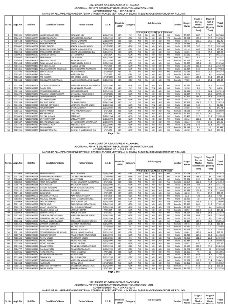APS Stage II Marks | PDF