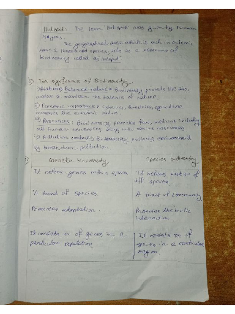 Code No 1602-10 | PDF