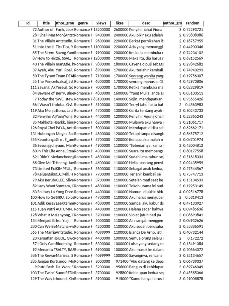 Kakao Webtoon Dataset | PDF