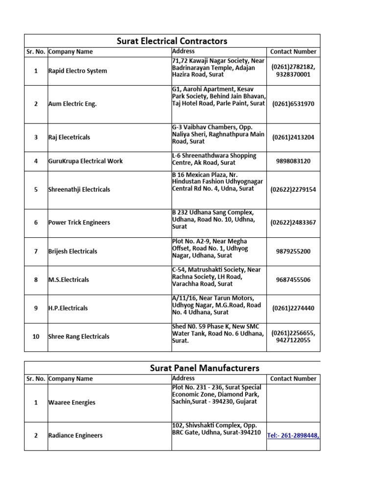 Surat Contractor List PDF Free | PDF
