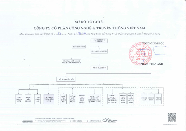 VNTT So Do To Chuc | PDF