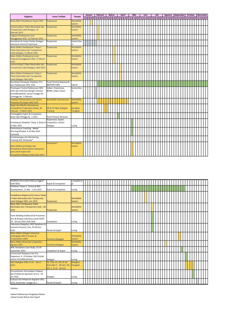 Proposal Rencana Kegiatan Pelaksanaan WSC Shanghai 2022 | PDF