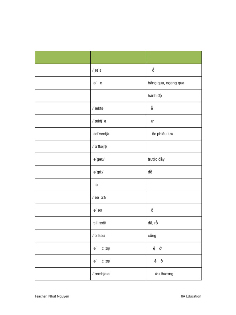 YLE Flyers Word List | PDF