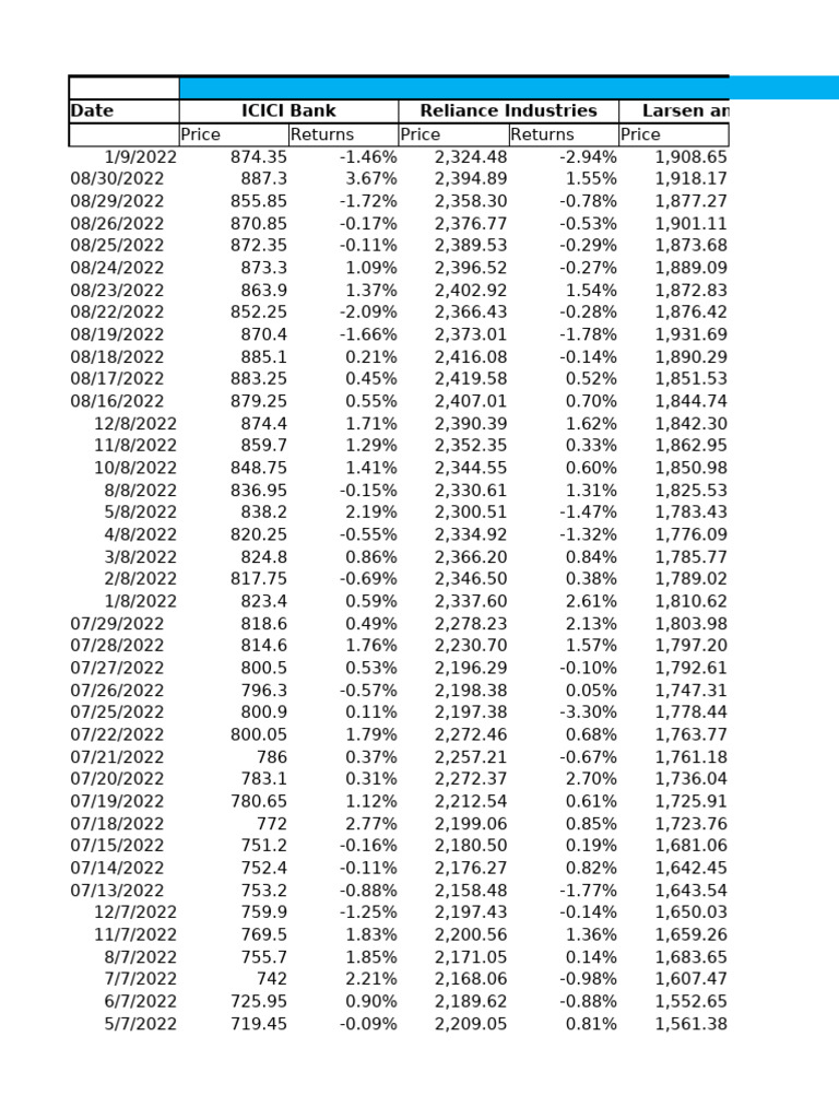 Dhruv Malhotra Assignment 2 | PDF | Technology & Engineering