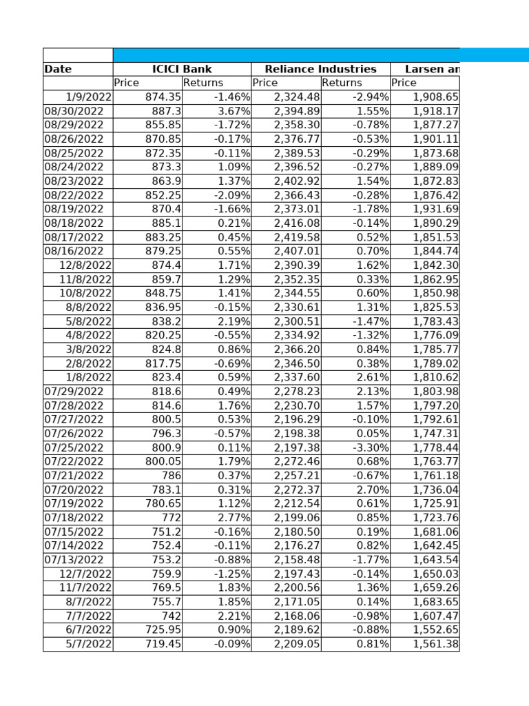 Dhruv Malhotra Assignment 4 | PDF