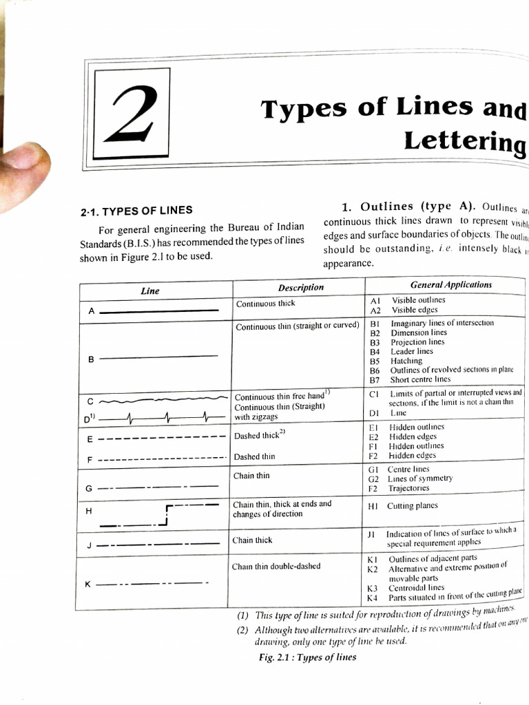 S1 Camd Pdf Materials