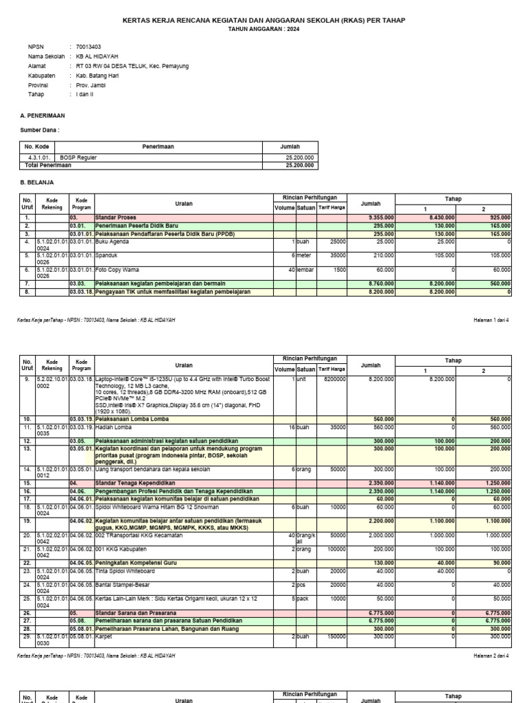 Rapbs Tahap Output | PDF