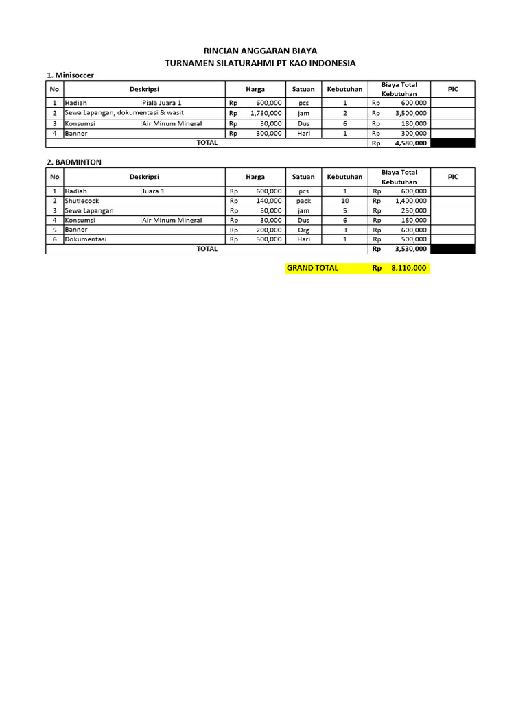RAB Lomba KAO CKG & KRW | PDF