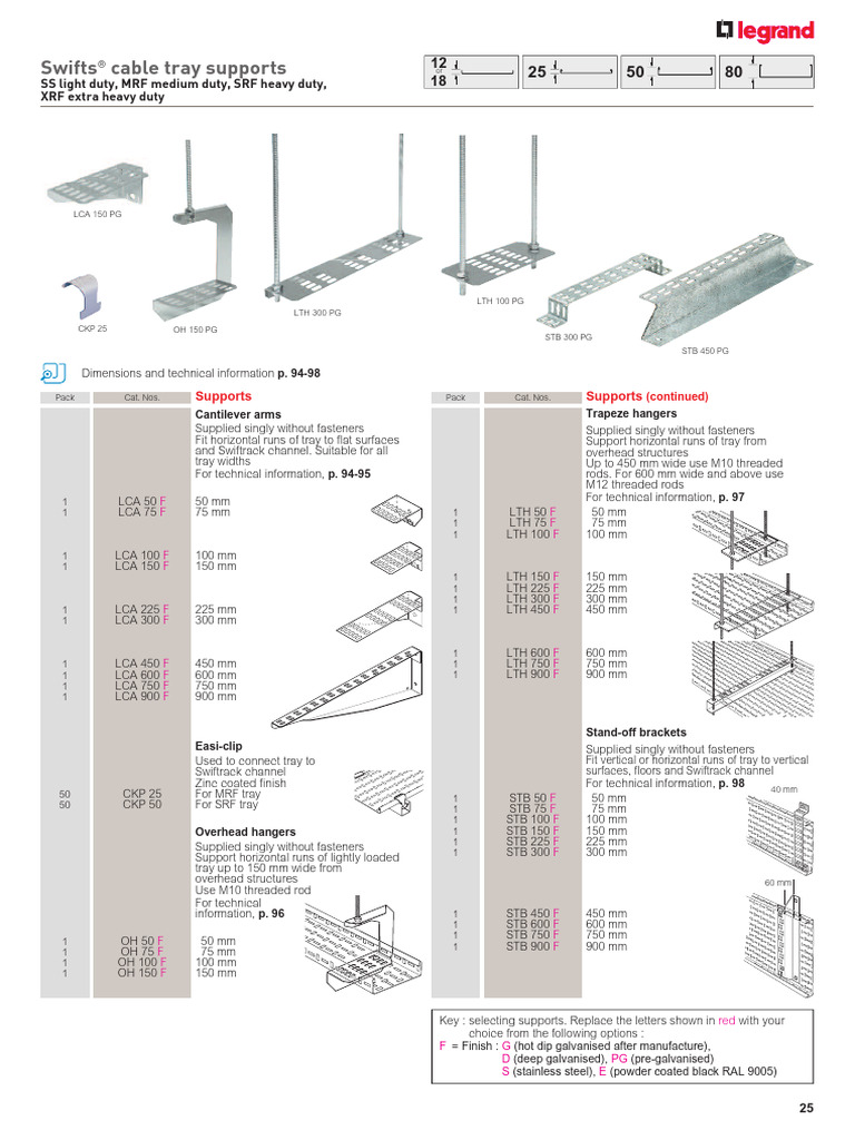 Swifts Cable Tray 2015 025 | PDF | Building Materials | Metals