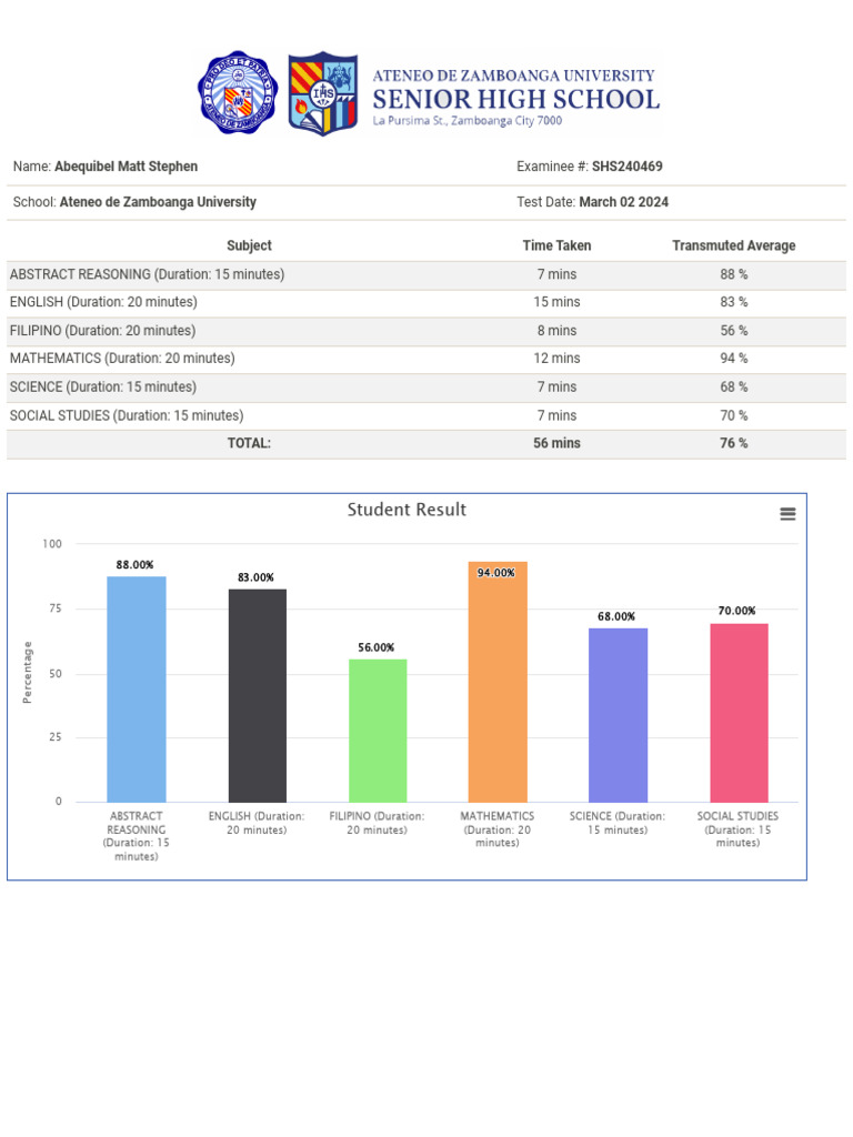 AdZU SHS SHAPE Result Abequibel | PDF