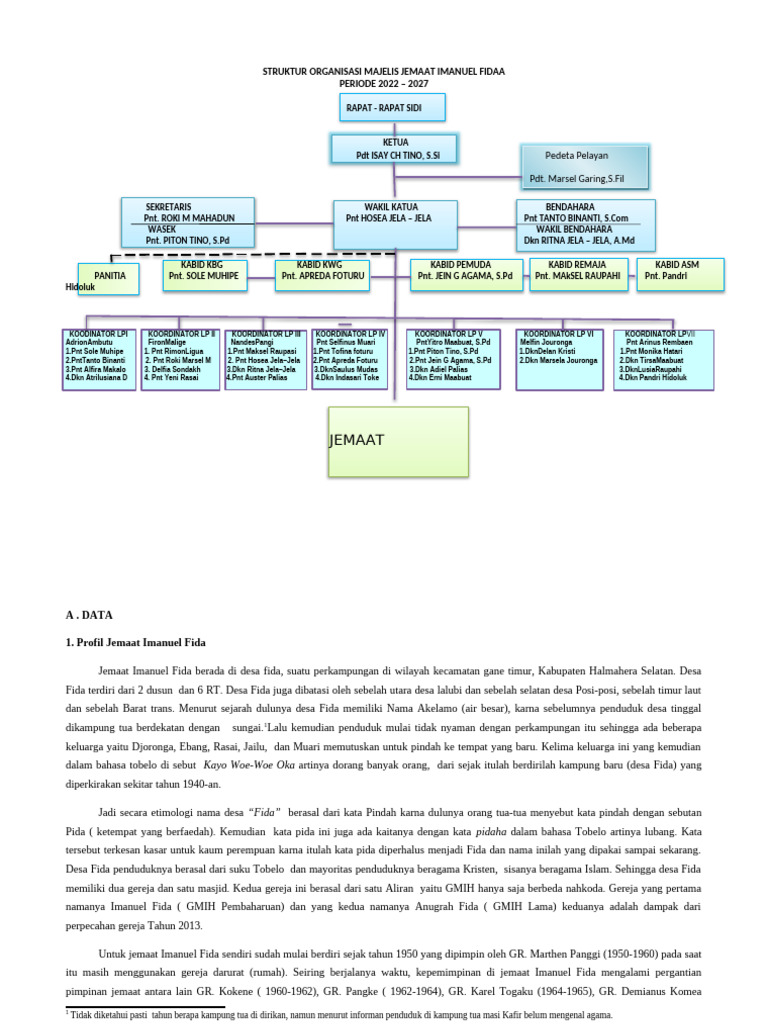 Struktur BPHJ Imanuel Fida | PDF