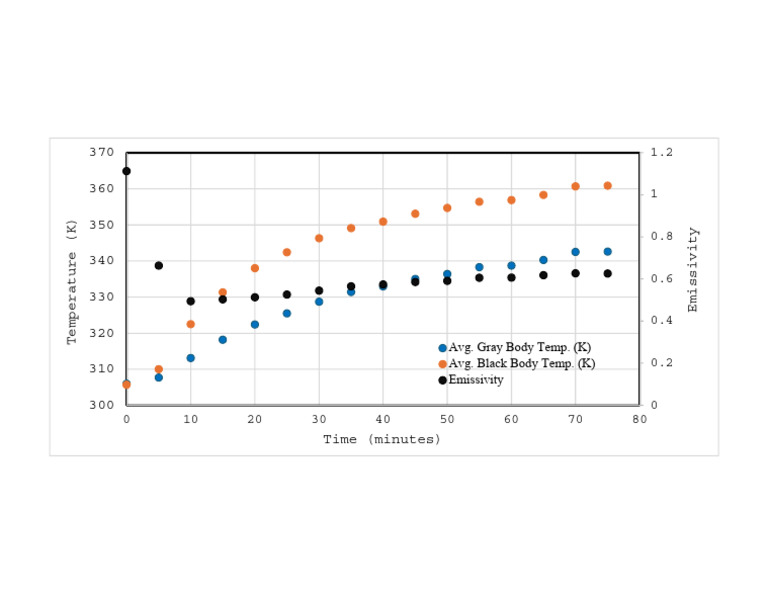 Graph | PDF