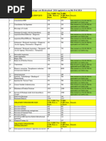 ISO 11226 2000 Postural | PDF | Anatomical Terms Of Motion | Anatomy