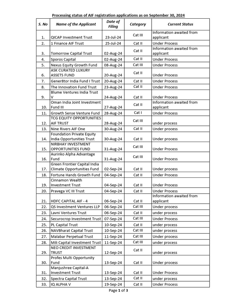 RBI NBFC List Sep24 | PDF | Investing | Corporations