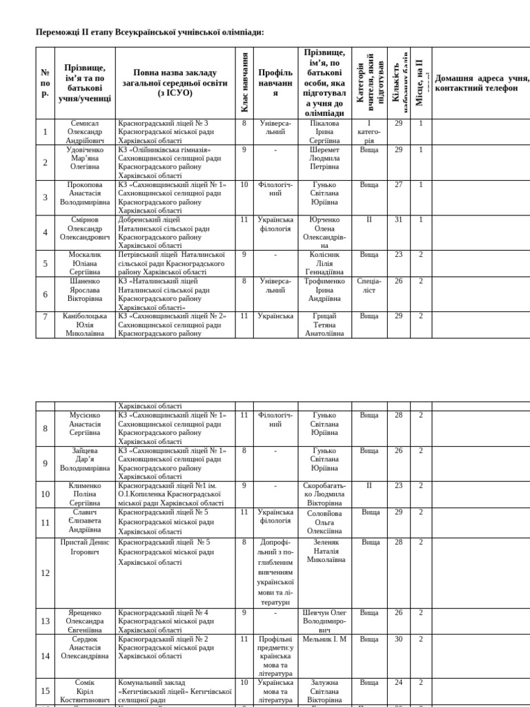 Protokol II Etapu Z Istorii | PDF