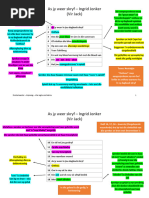 Maaltyd Gedig Deur PJ Philander Vrae en Antwoorde | PDF