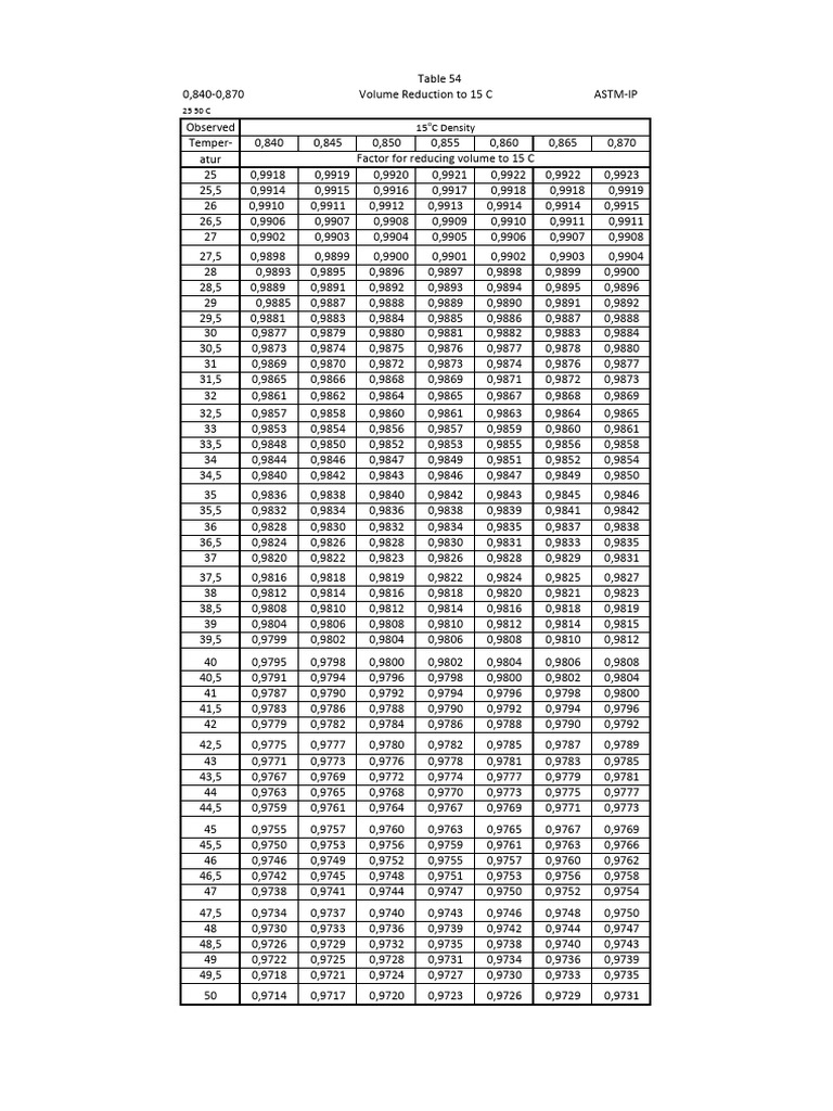 ASTM 54 Volume Correction Factor | PDF | Home & Garden | Technology & Engineering