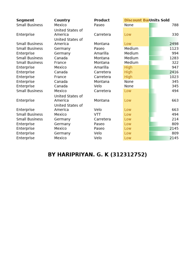 Excel 1 - Worked | PDF | Financial Economics | Business Economics