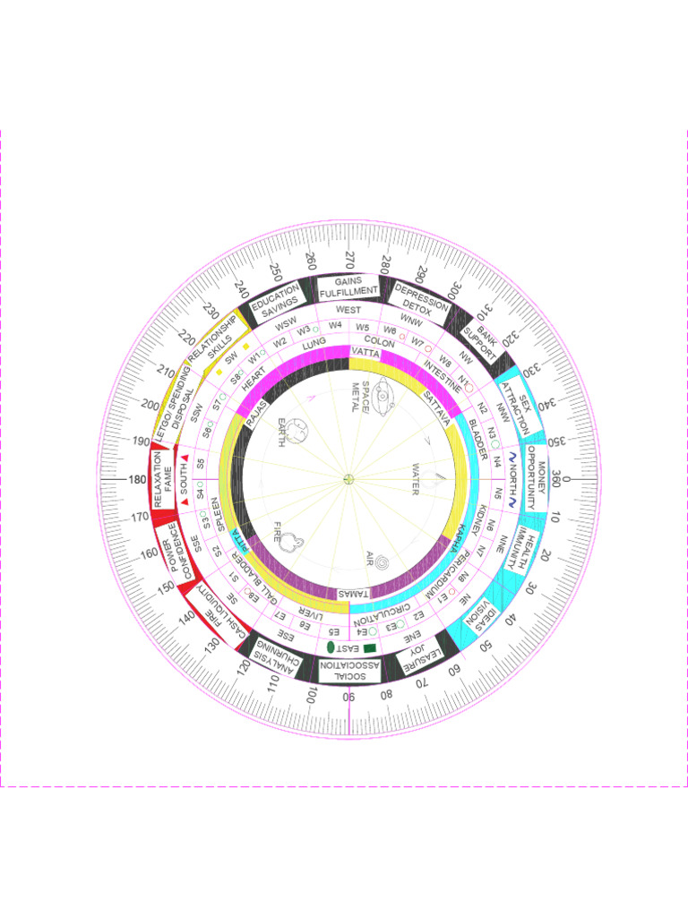 Vastu Compass | PDF