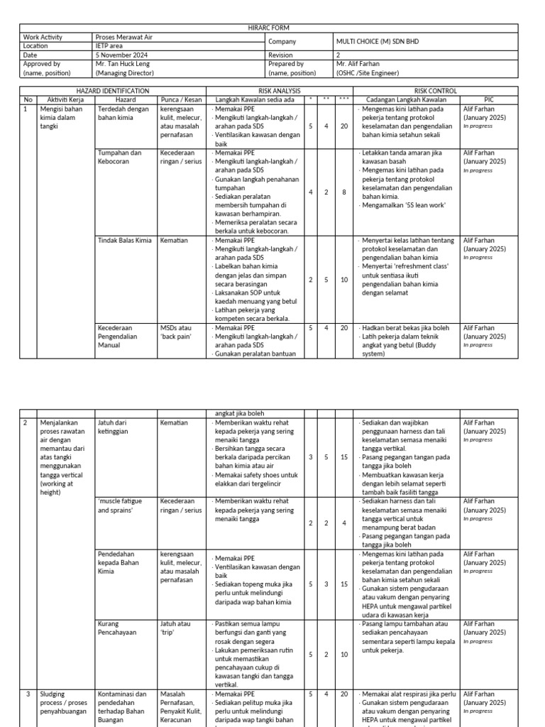 Hirarc Form - Ietp | PDF