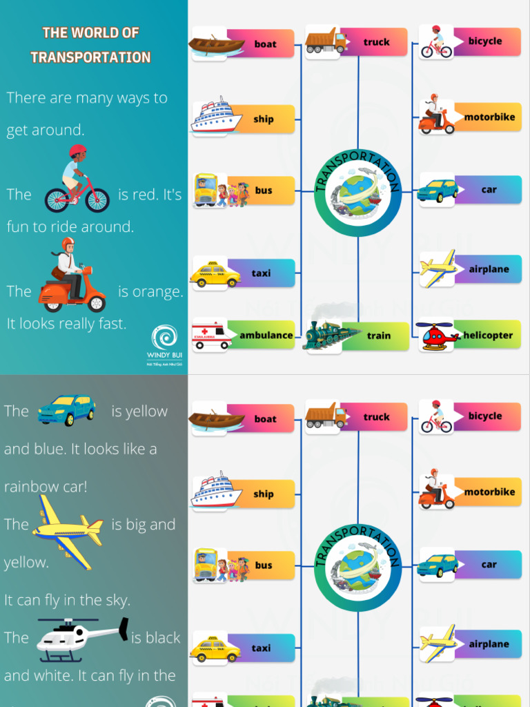 U17 Mindmap Protected Pdf