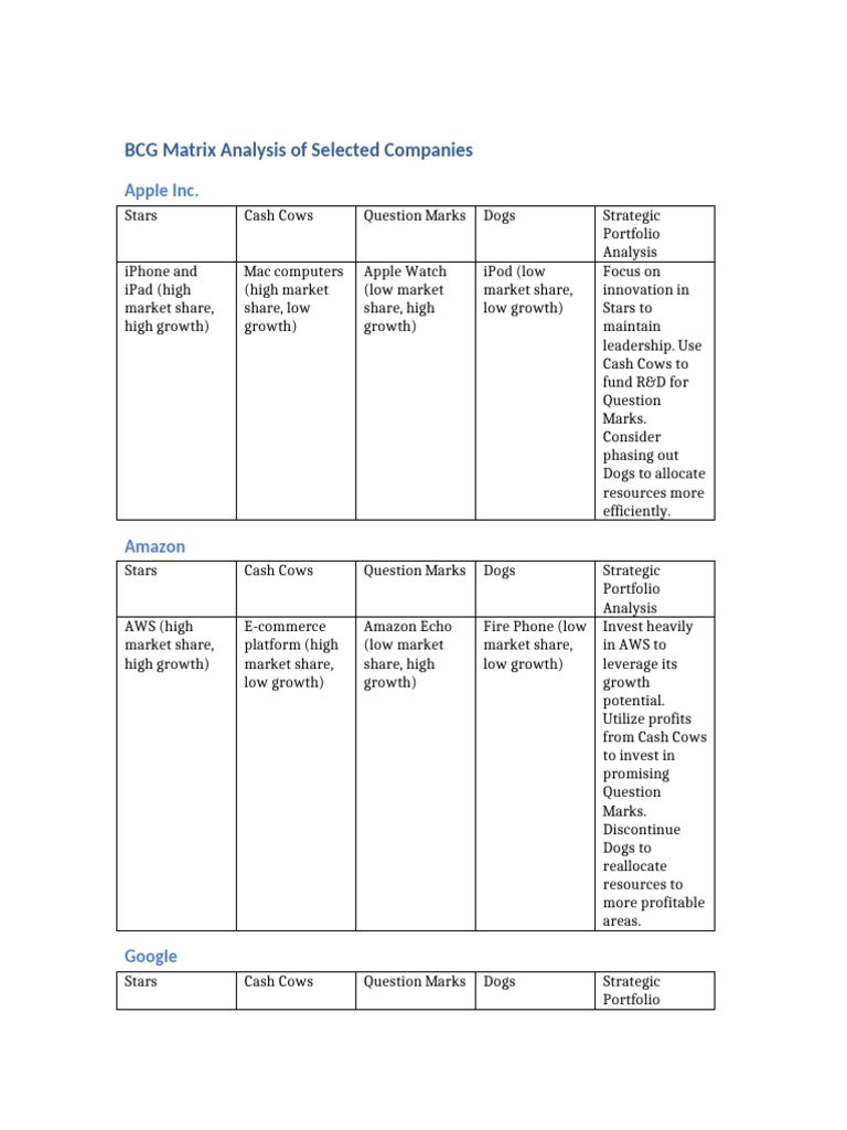 BCG Matrix Analysis Separate Tables | PDF | Apple Inc. | Mobile Computers