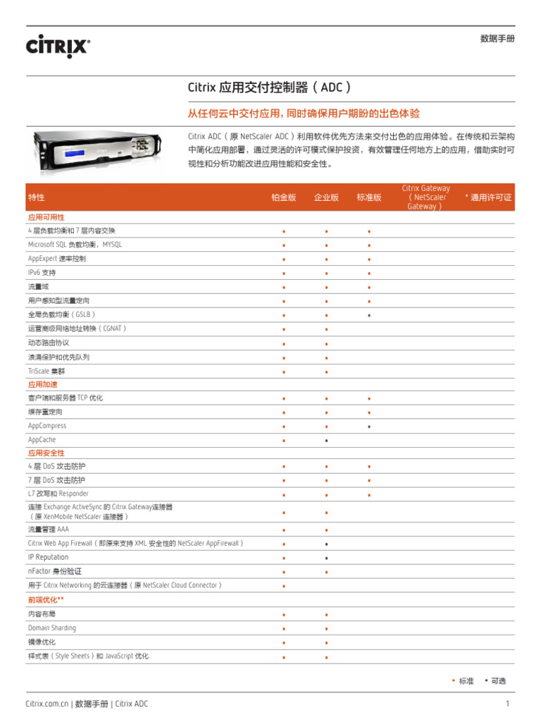 Citrix Adc Data Sheet CN | PDF