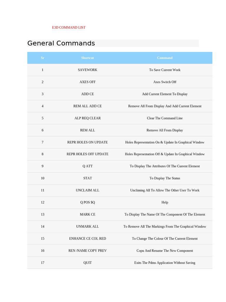 E3d Command List | PDF