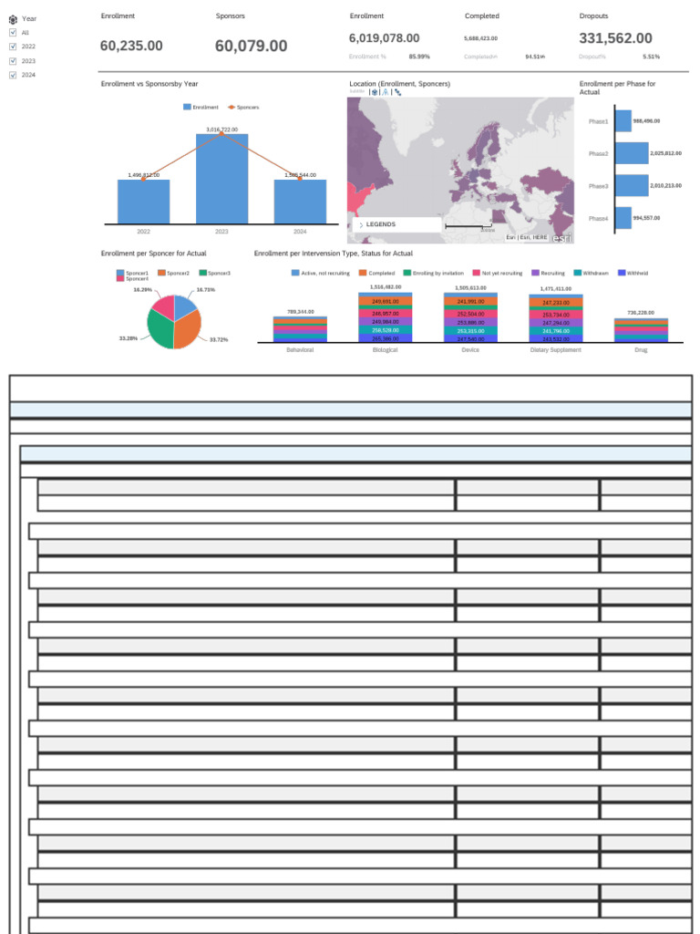 Clinical Trial Dashboard | PDF | Clinical Trial | Health Care